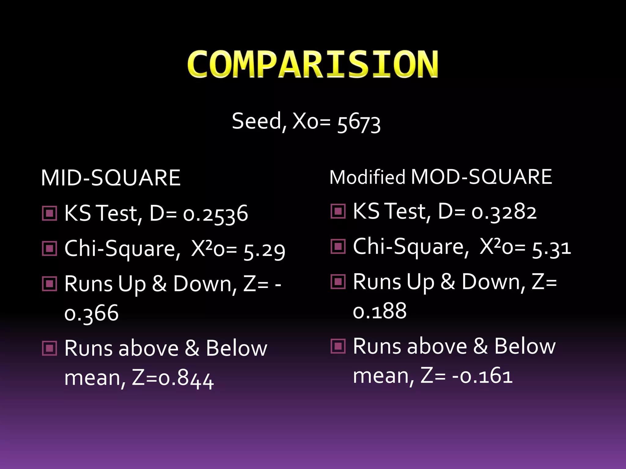 Random Number Generator | PDF