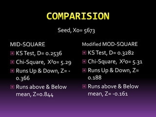 Random Number Generator | PDF