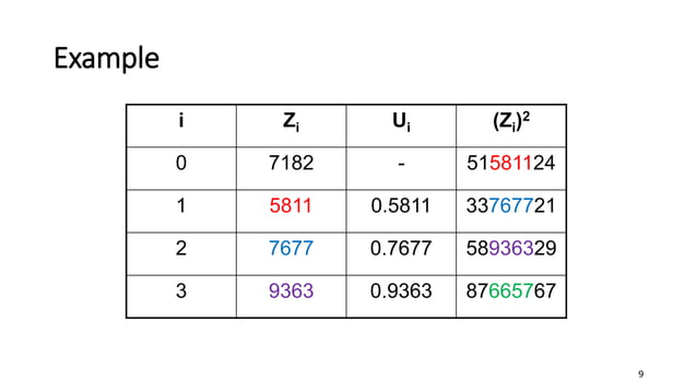 Random Number Generator.pdf