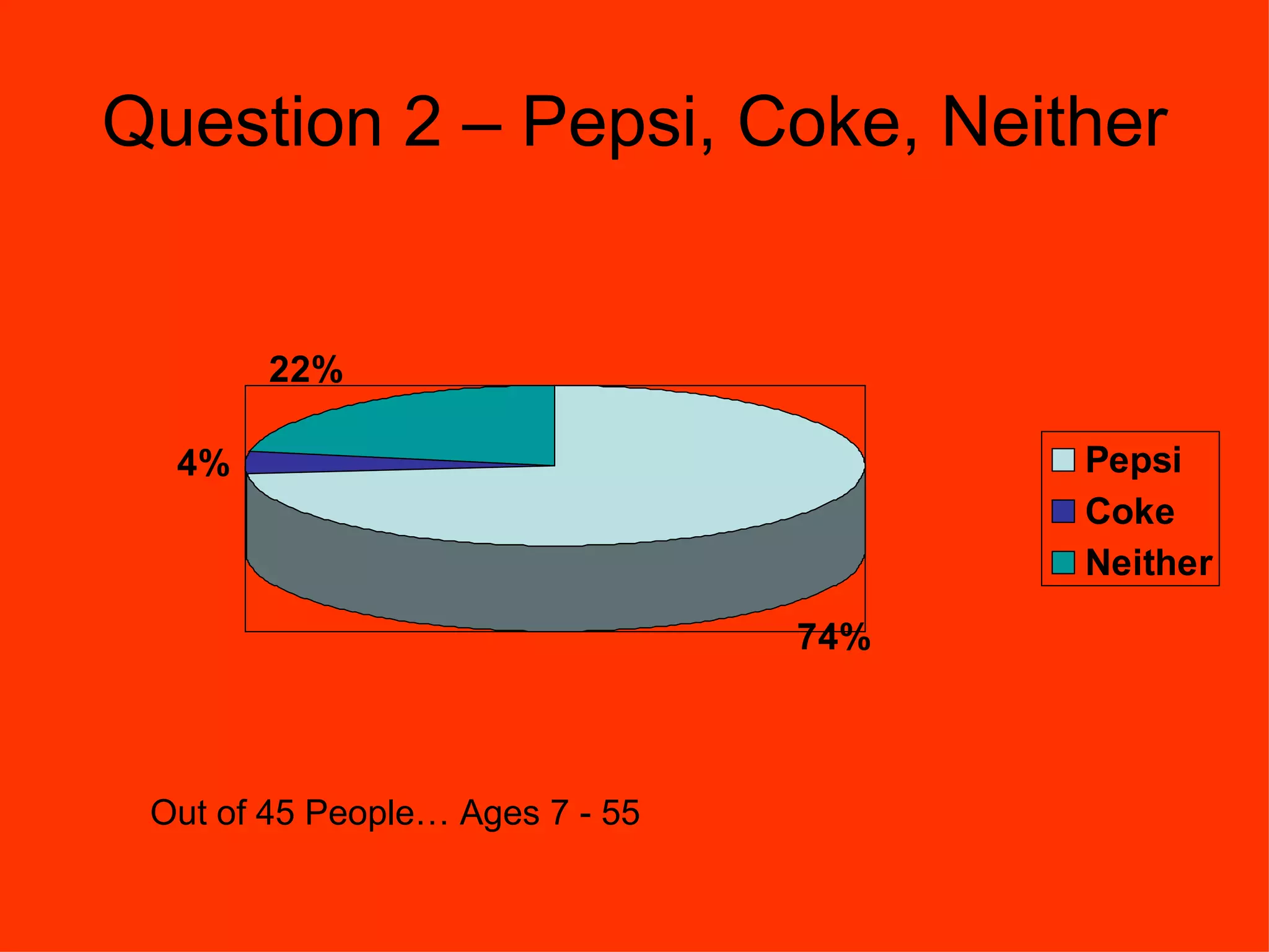 Random Question Math Survey | PPT | Television | Entertainment