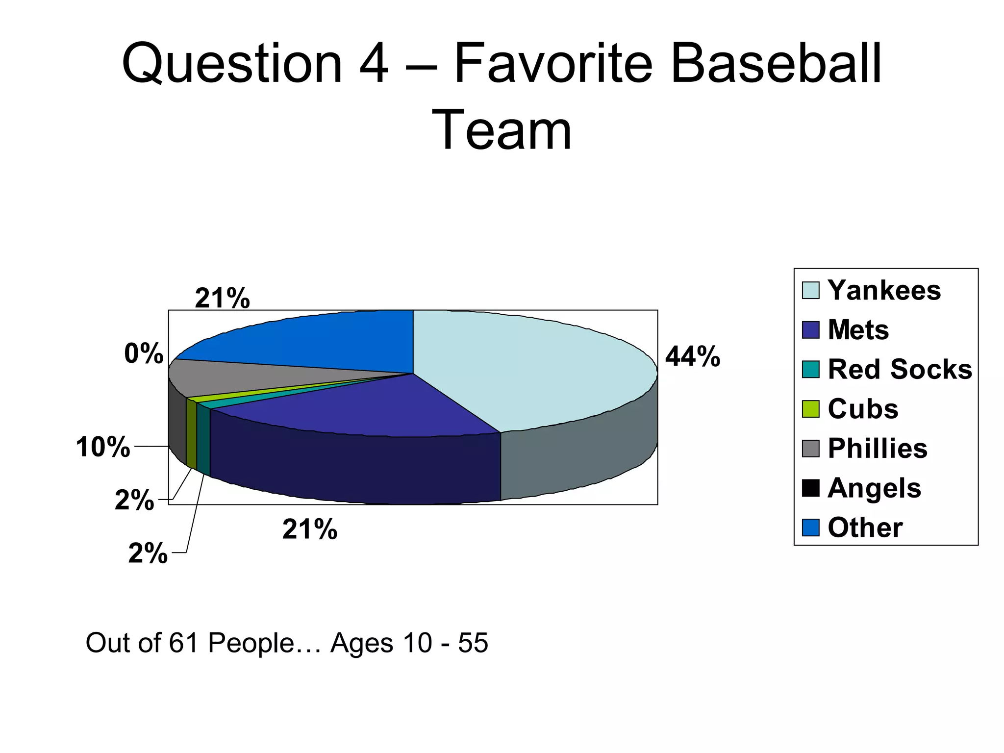 Random Question Math Survey | PPT | Television | Entertainment