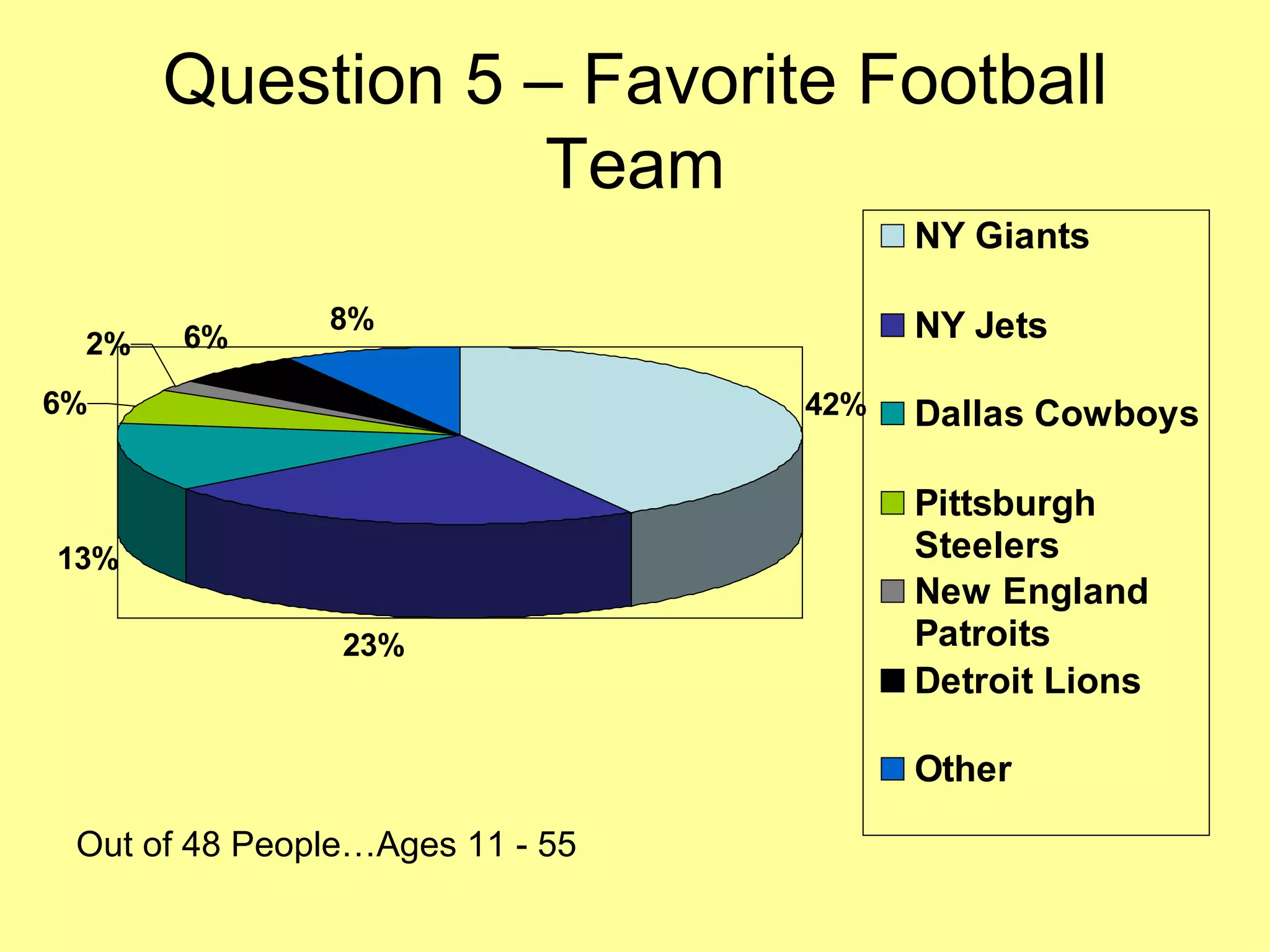 Random Question Math Survey | PPT | Television | Entertainment