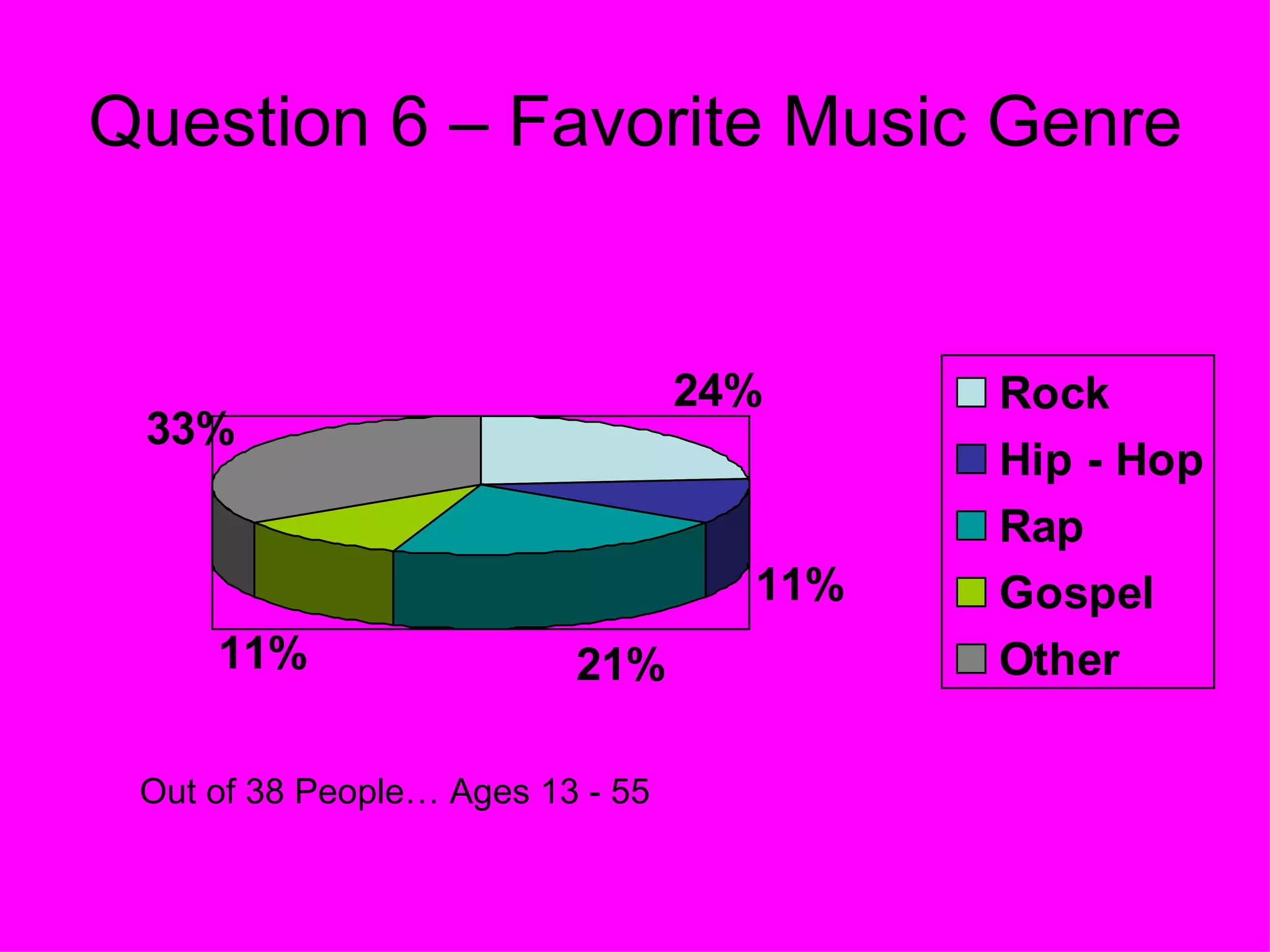 Random Question Math Survey | PPT | Television | Entertainment