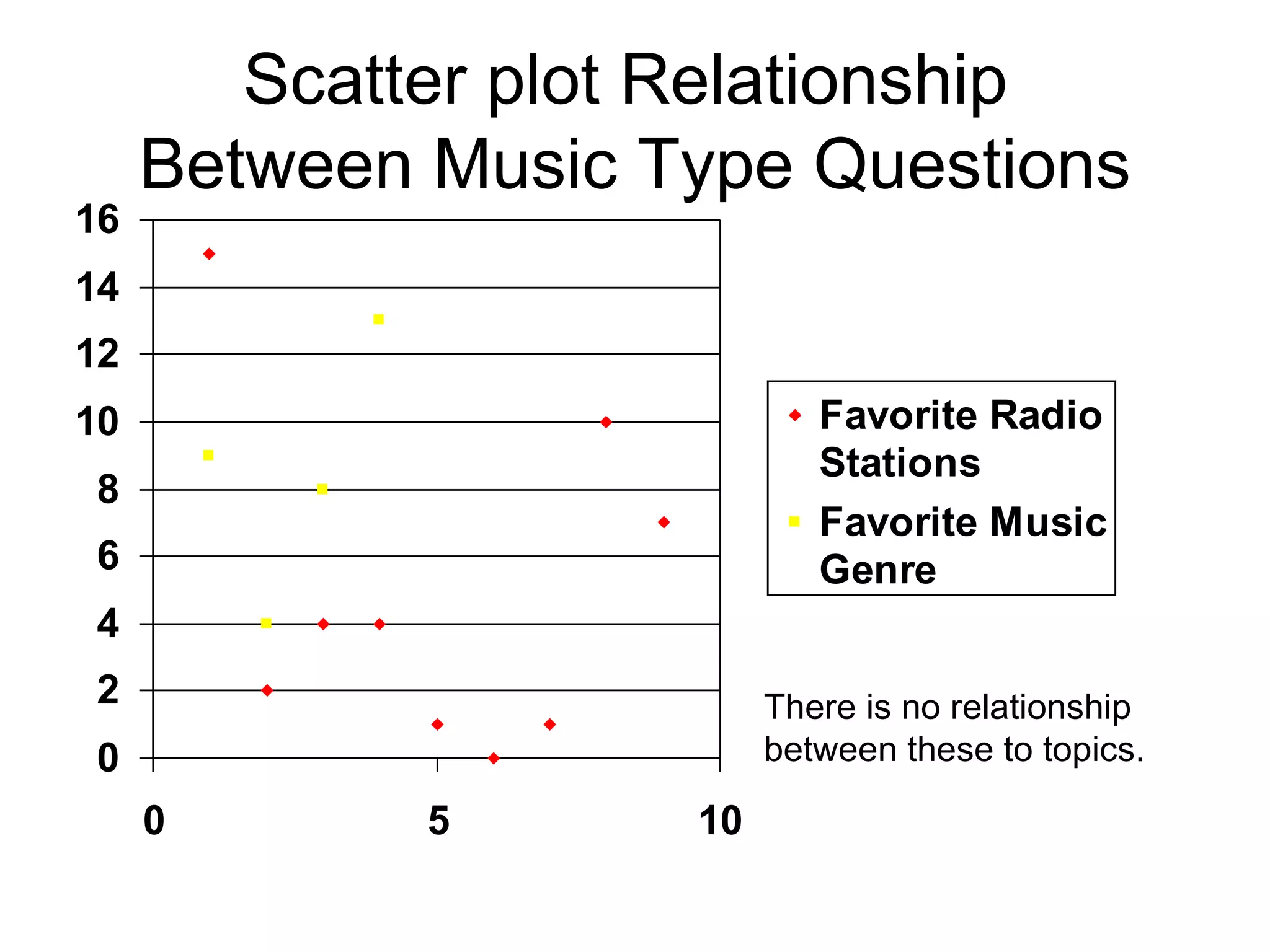 Random Question Math Survey | PPT | Television | Entertainment