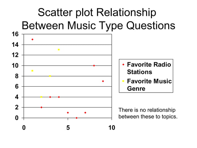 Random Question Math Survey | PPT | Television | Entertainment