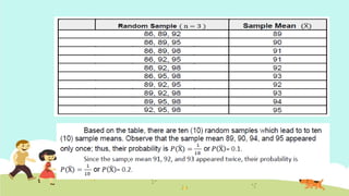 Random sampling | PPTX