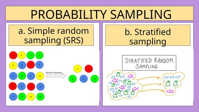 Random Sampling ( Sampling and Techniques) | PPT