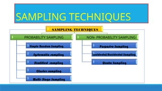 RANDOM SAMPLING and SAMPLING TECHNIQUE.pptx
