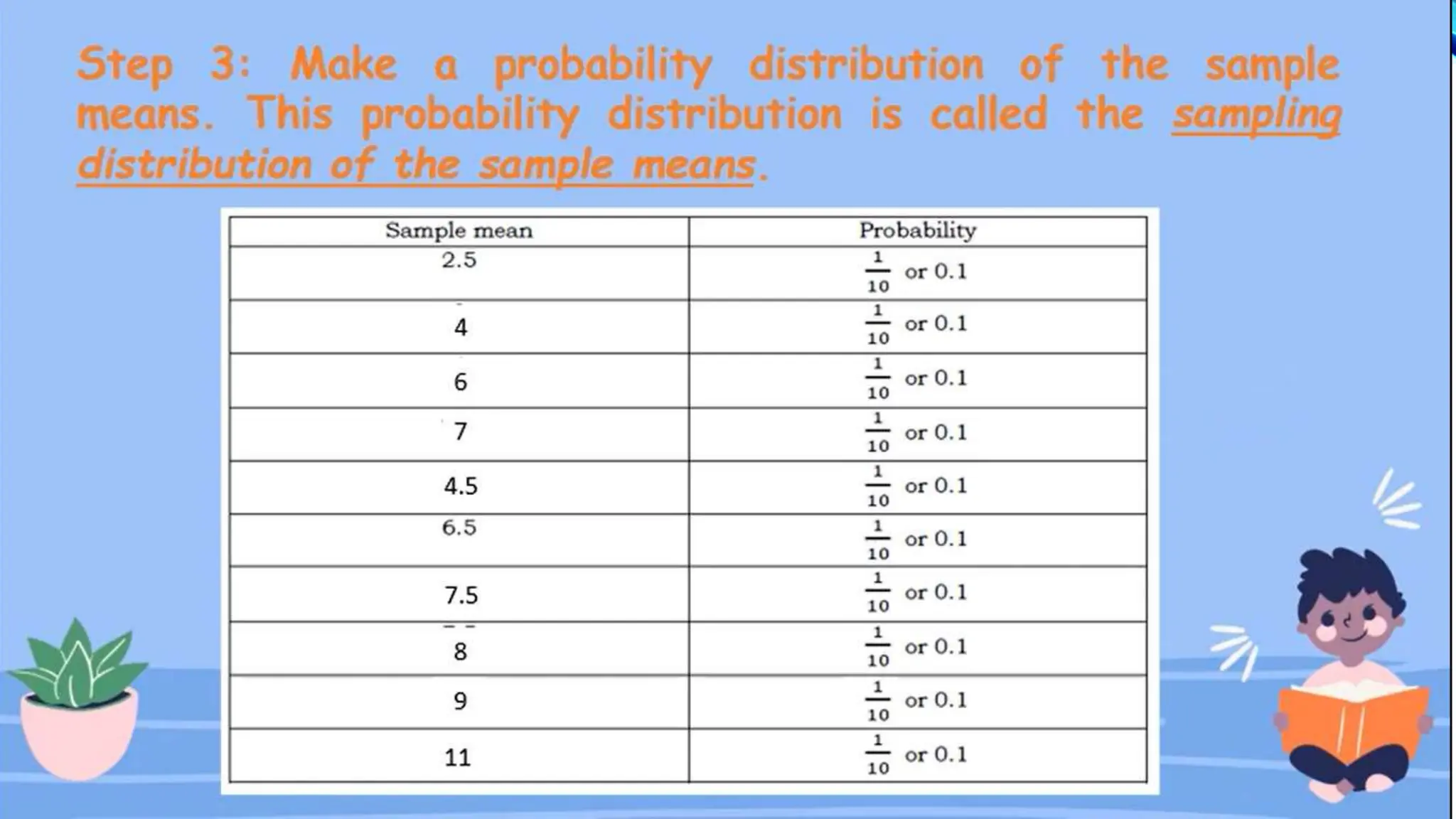 RANDOM SAMPLING, PARAMETER AND STATISTICS, SAMPLING DISTRIBUTION OF STATISTICS.pptx