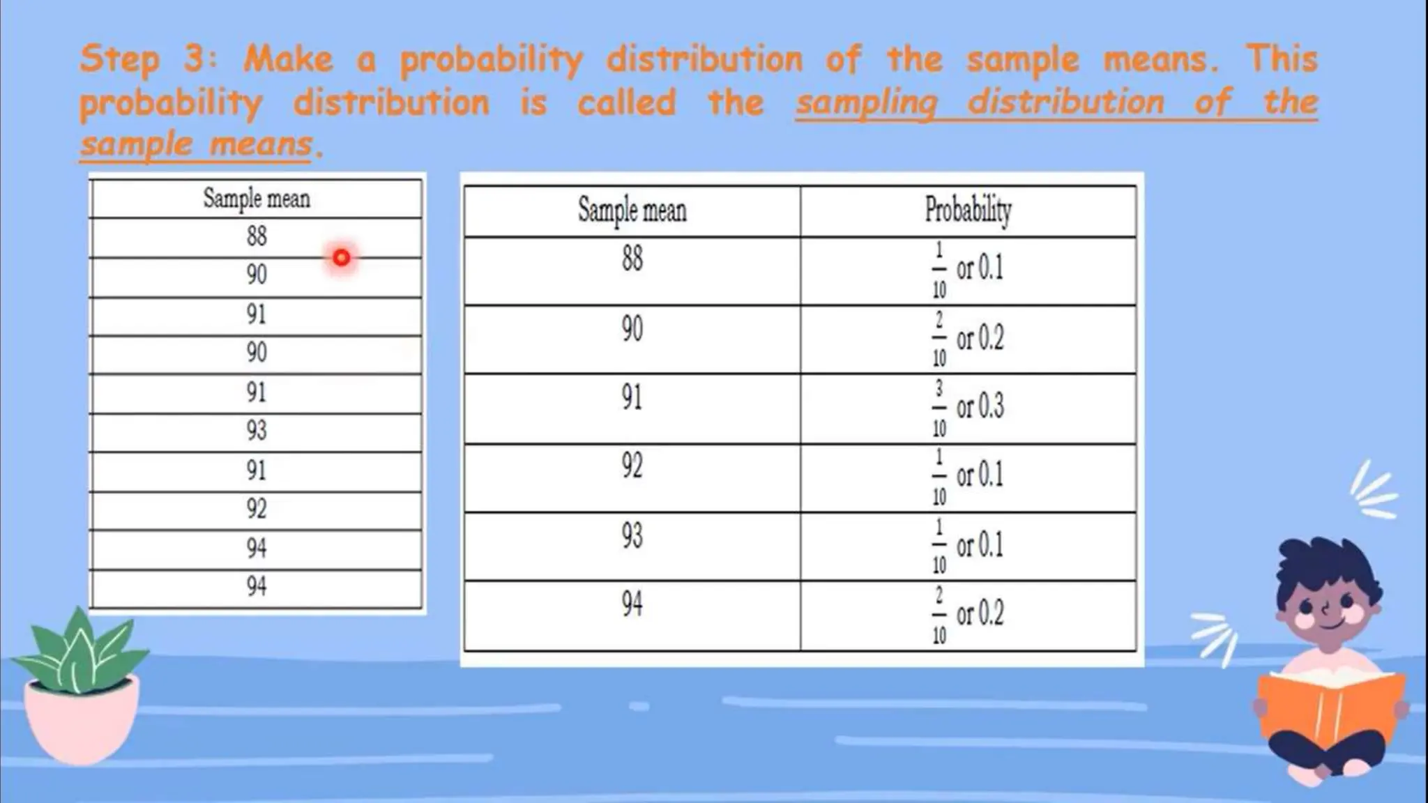 RANDOM SAMPLING, PARAMETER AND STATISTICS, SAMPLING DISTRIBUTION OF STATISTICS.pptx