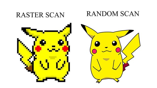 random scan display in computer graphics | PPT