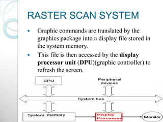 Randomscandisplaysandrasterscandisplays 130930115124-phpapp01 | PPT