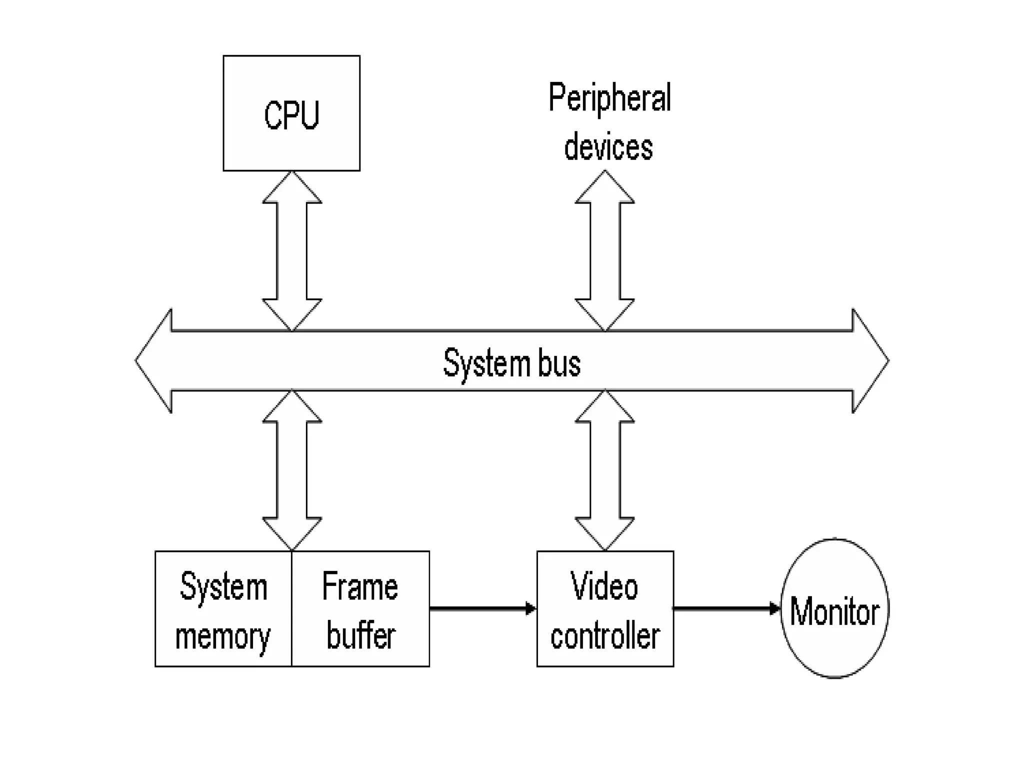 Random Scan Displays And Raster Scan Displays Pptx Graphics