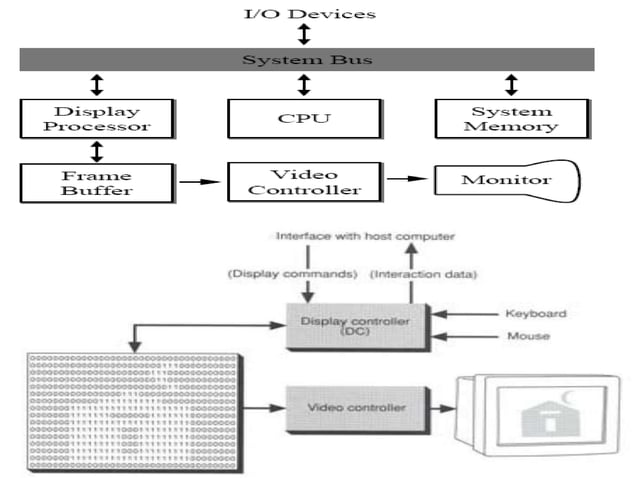 Random scan displays and raster scan displays | PPTX | Graphics ...