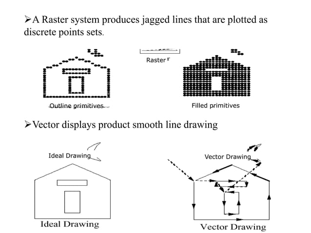 Random Scan Displays And Raster Scan Displays Ppt