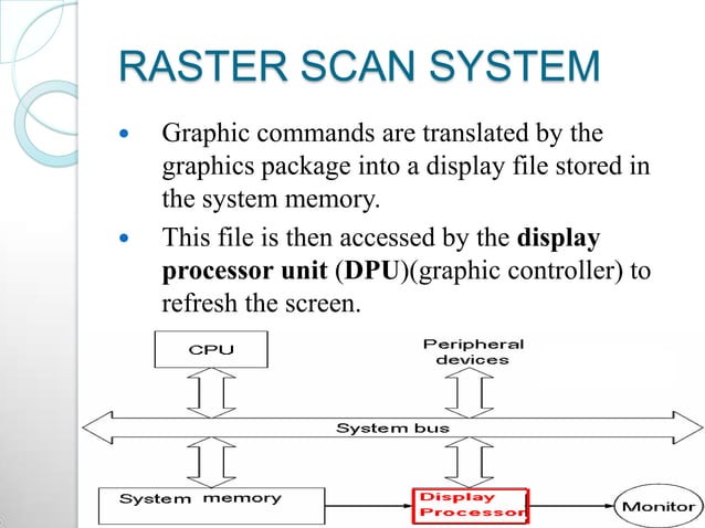 Random scan displays and raster scan displays | PPT