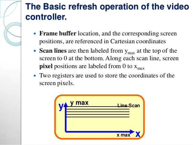 Random scan displays and raster scan displays