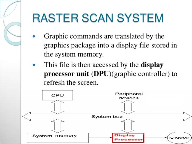 Random scan displays and raster scan displays