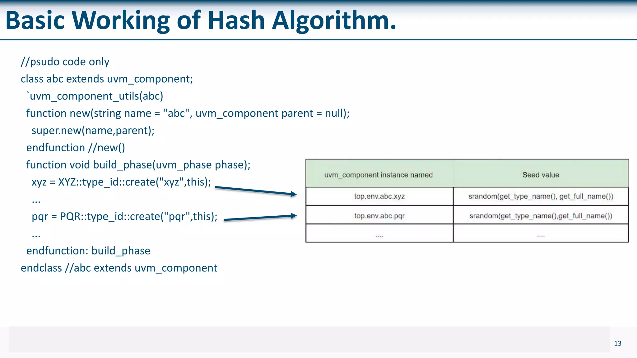 Random stability in systemVerilog and UVM based testbench | PPT