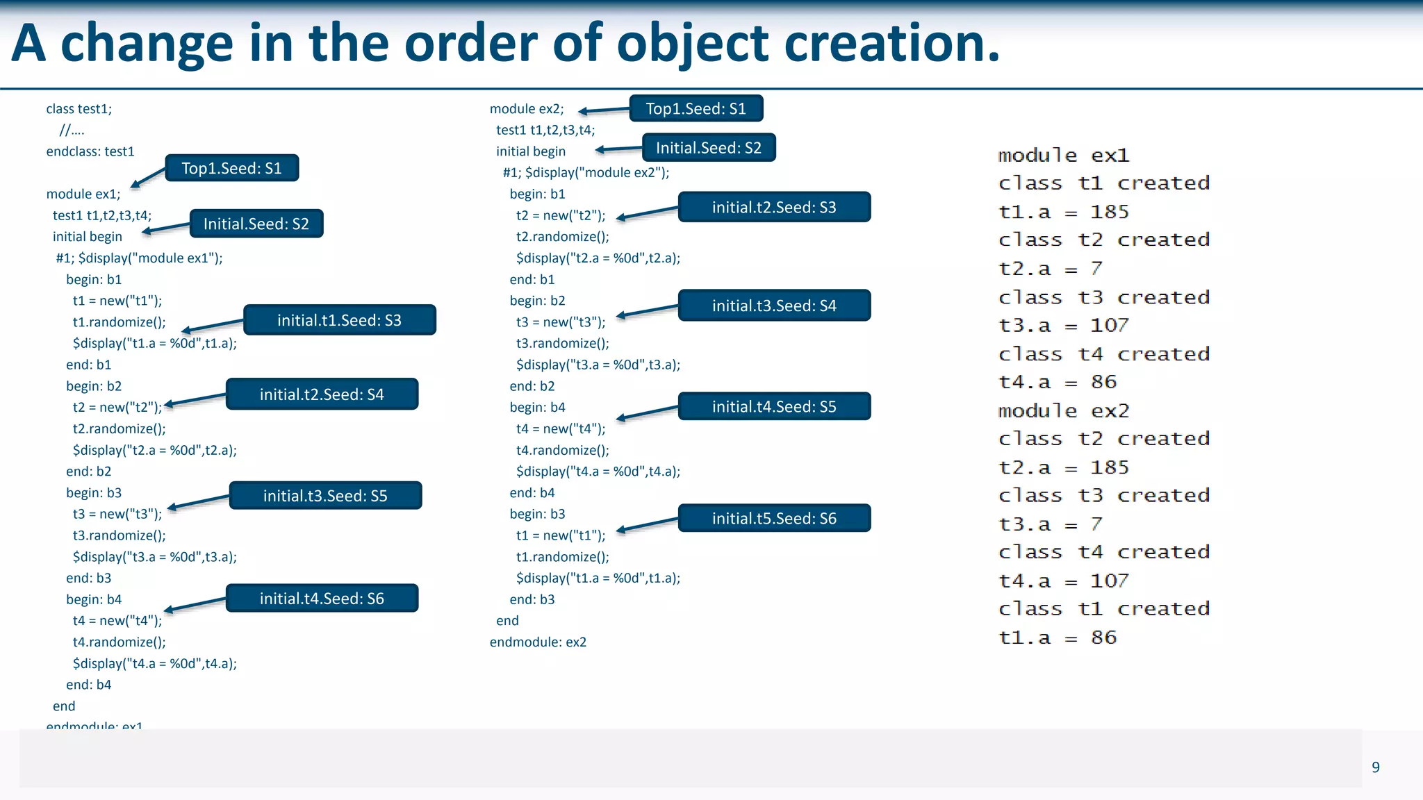 Random stability in systemVerilog and UVM based testbench | PPT