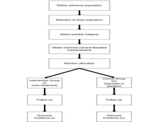 Random techn presentation levis | PPT