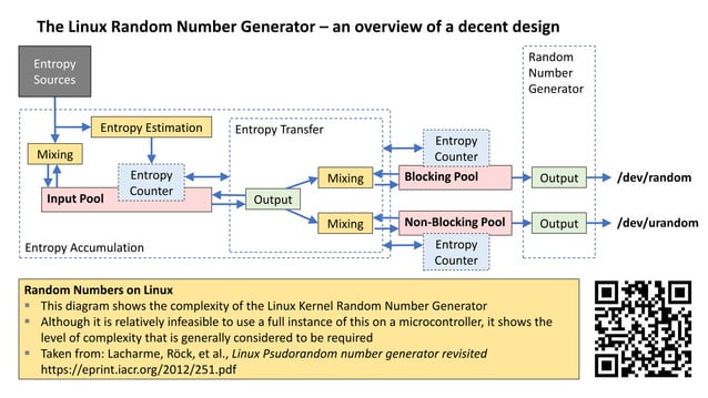 Random thoughts on IoT | PDF