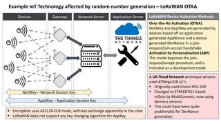 Random thoughts on IoT | PDF