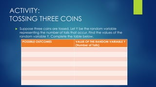 Random variable | PDF