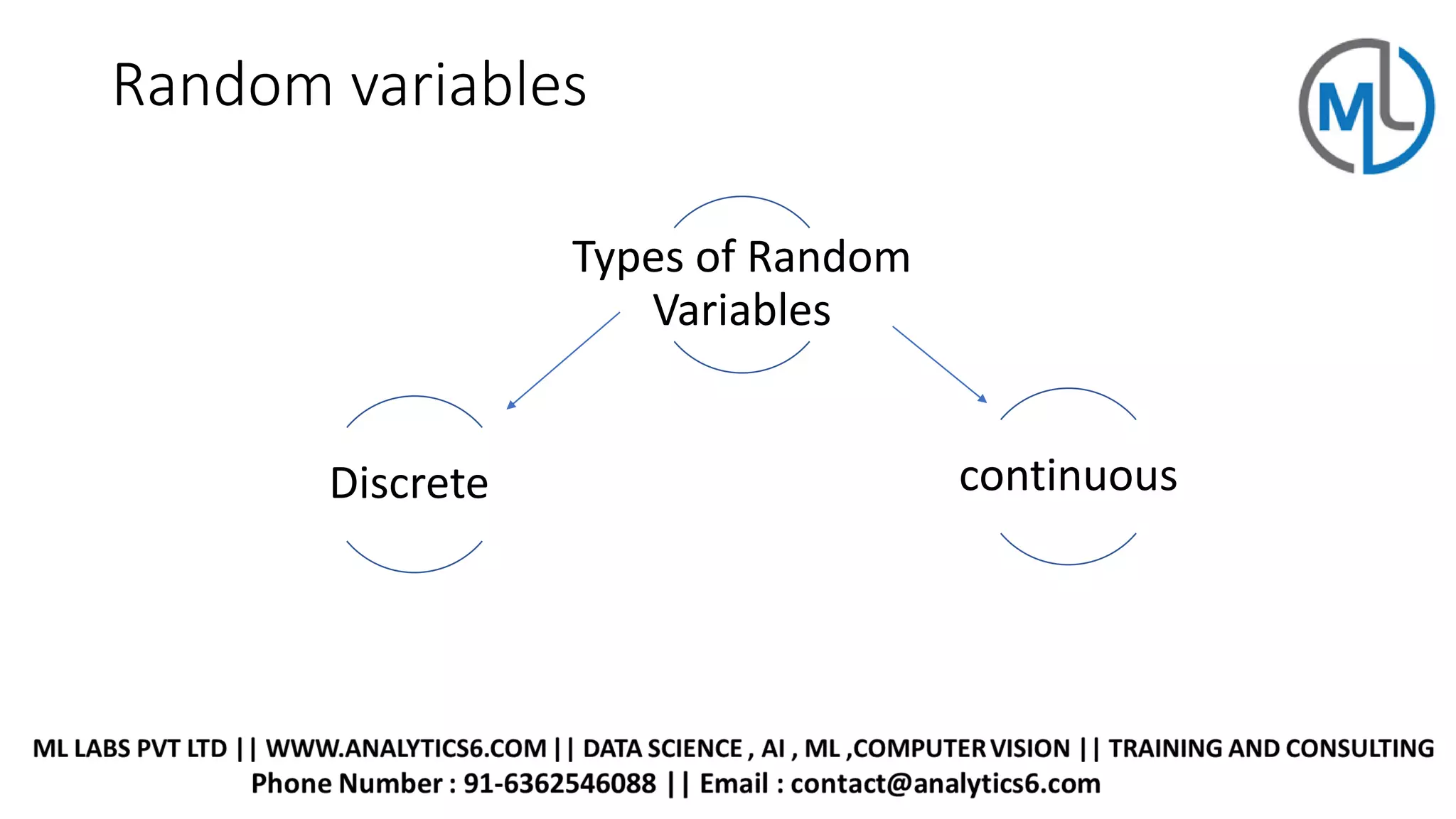 Random variable,Discrete and Continuous | PDF