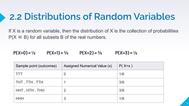 Random Variables And Distributions Ppt