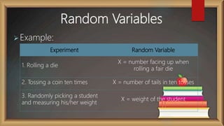 Random variables and probability distributions | PPTX