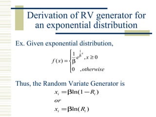 Random variate generation | PPT
