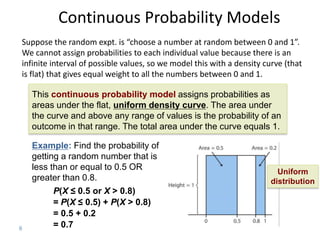 random variation 9473 by jaideep.ppt