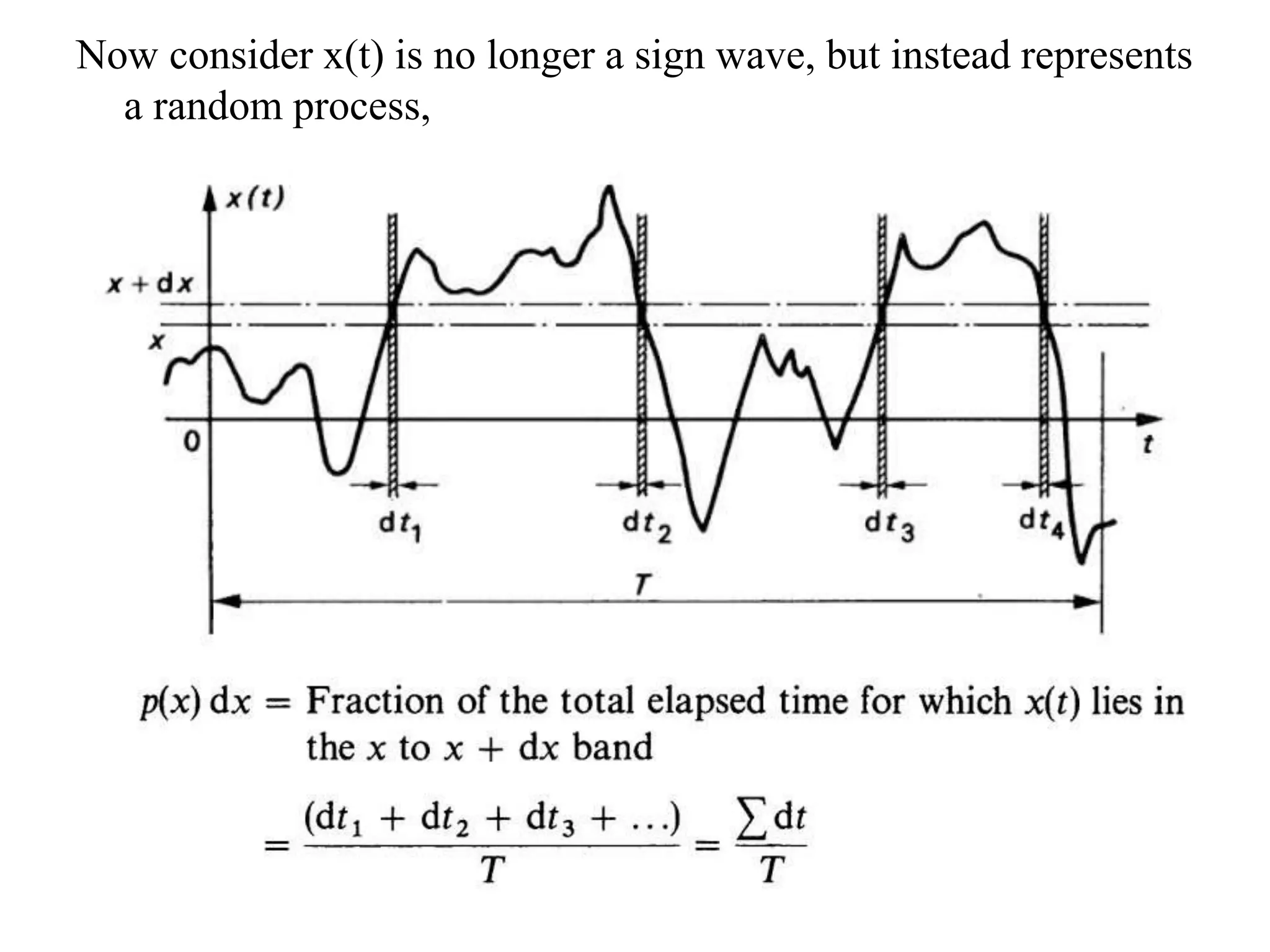 Random vibration | PPTX