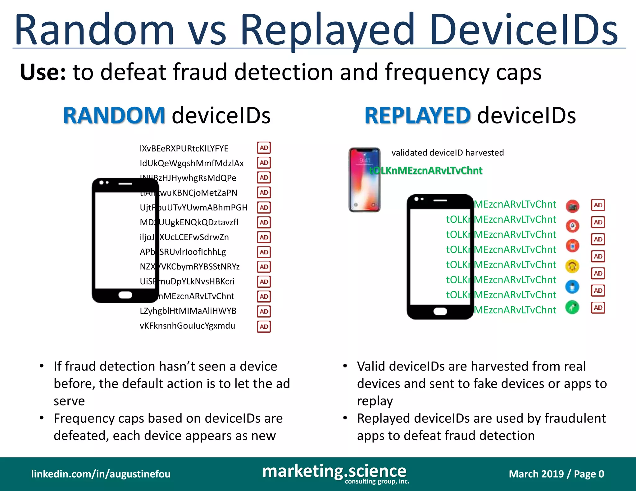 Random vs Replayed DeviceIDs to Defeat Fraud Detection | PPT