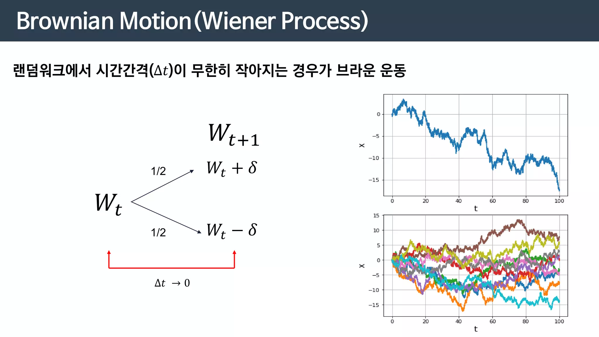 Random walk, brownian motion, black scholes equation | PDF