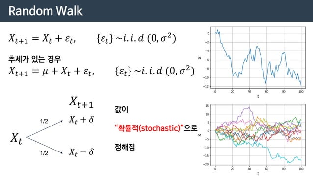 Random walk, brownian motion, black scholes equation | PDF