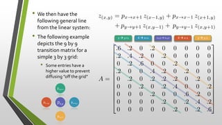 Eigenstates of 2D Random Walk with Multiple Absorbing States | PPT
