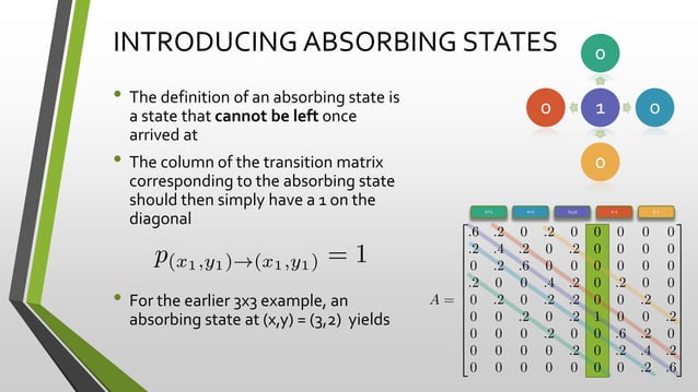 Eigenstates of 2D Random Walk with Multiple Absorbing States | PPT