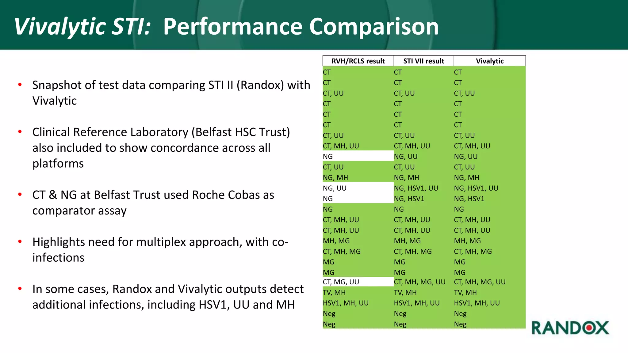 Multiplex Arrays for POC infection detention | PPT