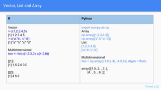 R and Python, A Code Demo | PPTX
