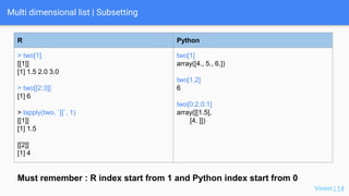 R and Python, A Code Demo | PPTX