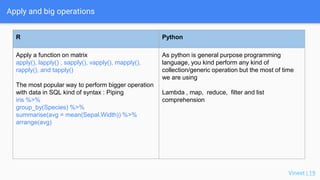R and Python, A Code Demo | PPTX