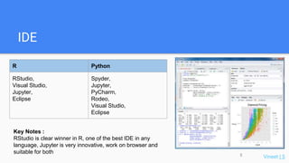 R and Python, A Code Demo | PPTX