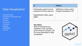 R and Python, A Code Demo | PPTX