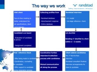 Randstad | PPT