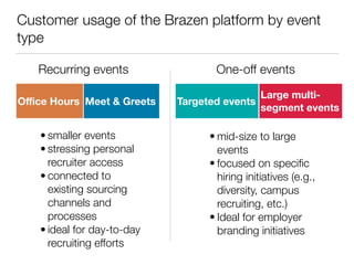 What is Brazen? | PPT