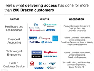 What is Brazen? | PPT