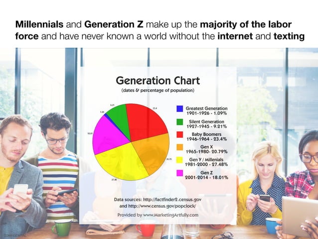 What is Brazen? | PPT