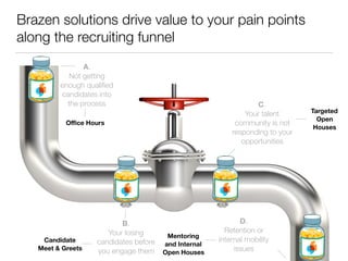 What is Brazen? | PPT